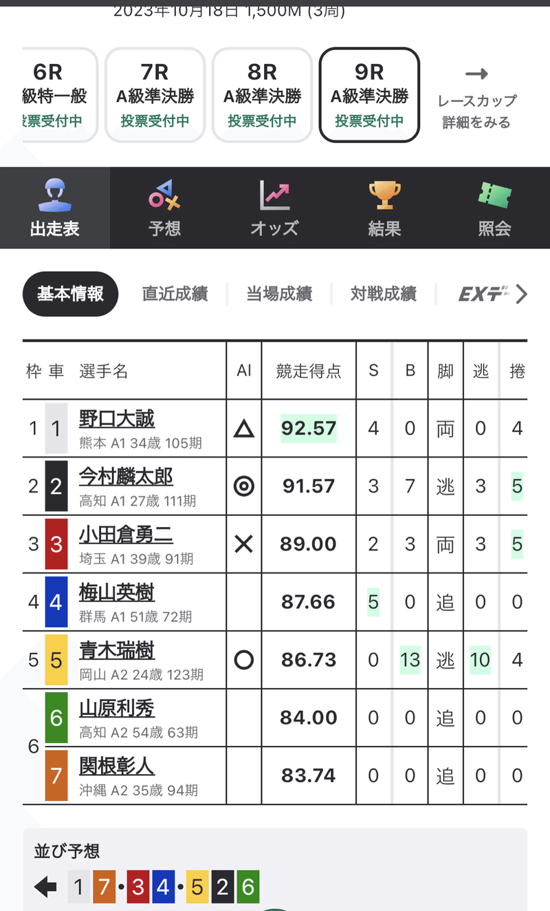 穴ムード10/18高知9R青木疾走だが。200p｜愛知マン
