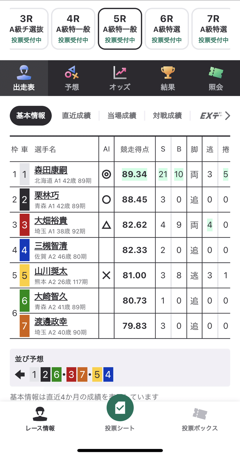 10/19小倉5R森田またピンチか？200p｜愛知マン