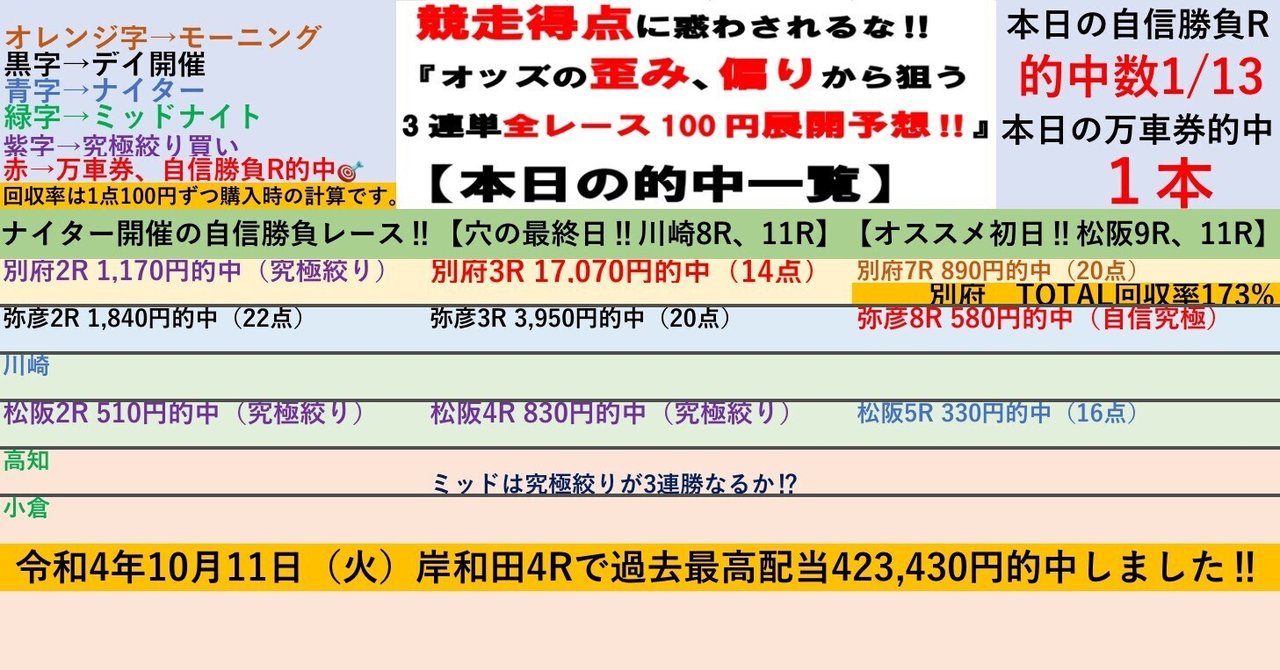 1019🌆ナイター松阪競輪初日🌆全レースで100円‼️3連単予想 ️【オススメ初日開催😊初日の自信勝負レースは9r、11r‼️】 競輪予想