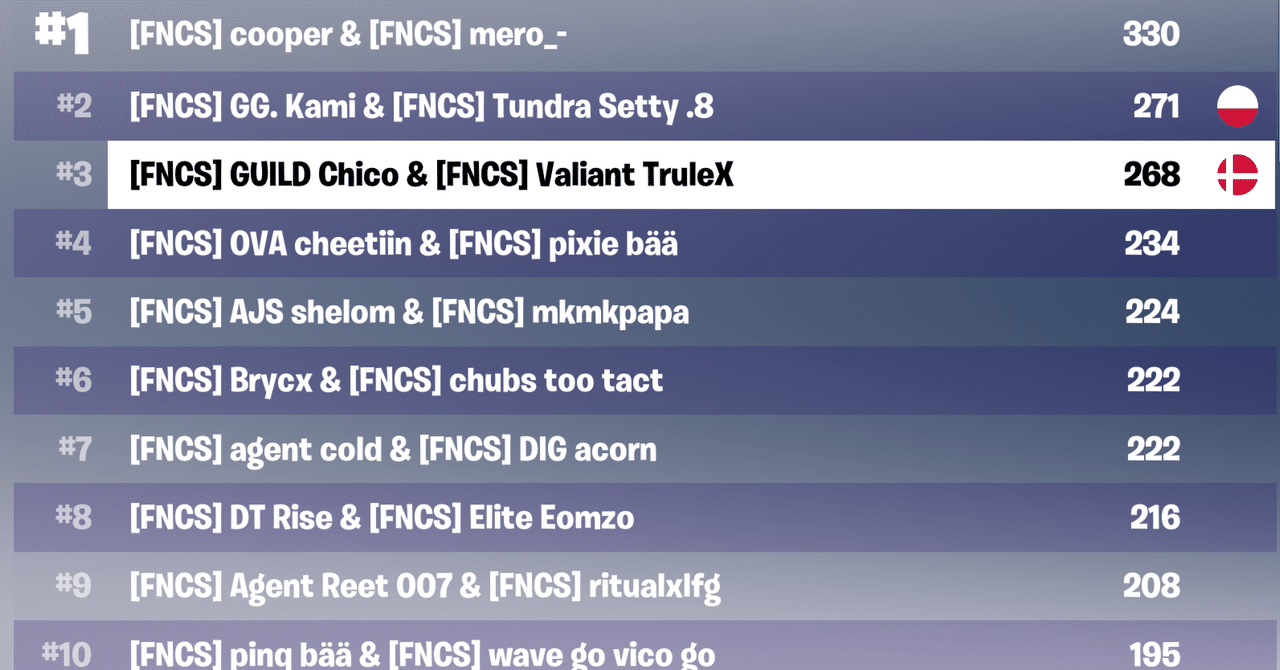 TruleX＆Chico の初動ファイト｜Akame