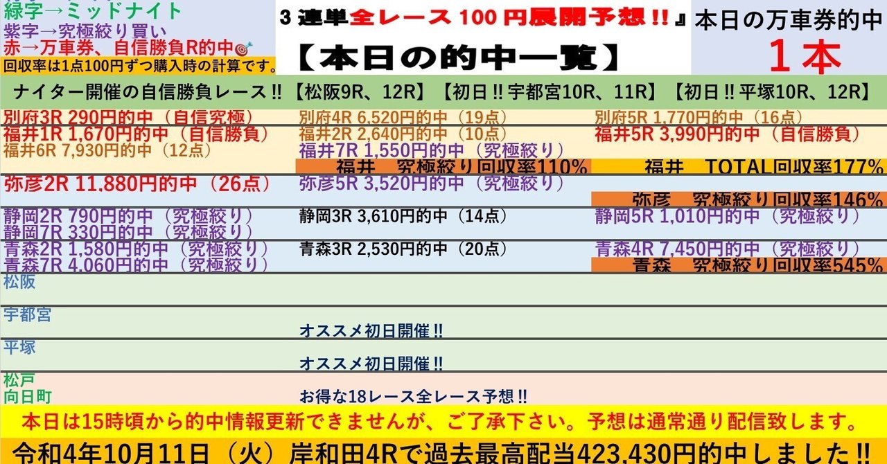 1020🌆ナイター平塚競輪初日🌆全レースで100円‼️3連単予想 ️【オススメ初日開催😊初日の自信勝負レースは10r、12r‼️】 競輪