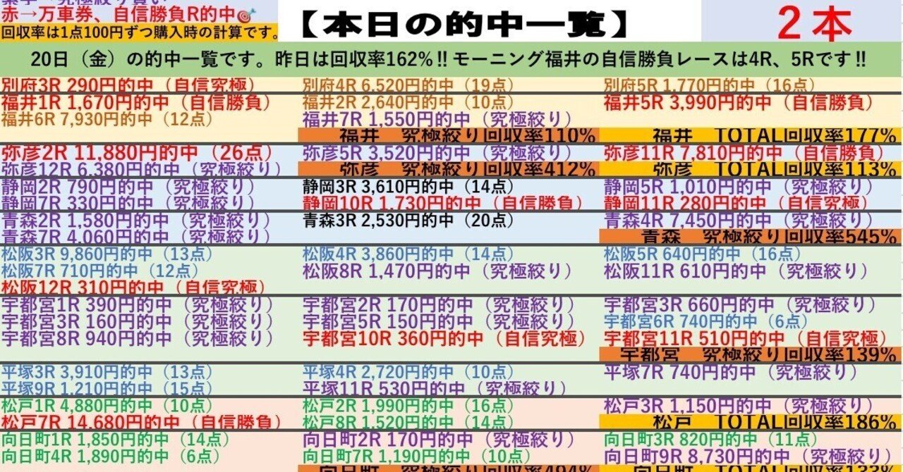 1020🍵静岡競輪初日🍵全レースで100円‼️3連単予想 ️【オススメ初日開催😊自初日の自信勝負レースは10r、11r‼️】 競輪予想