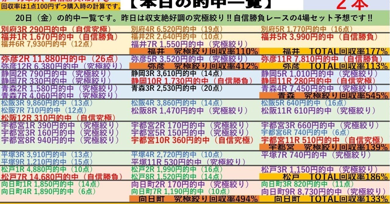 10月21日（土）モーニング・デイ全4場『自信勝負全レース、究極絞り全レース‼️を抜粋した🉐セット予想です😊』 競輪予想 競輪 こちらの