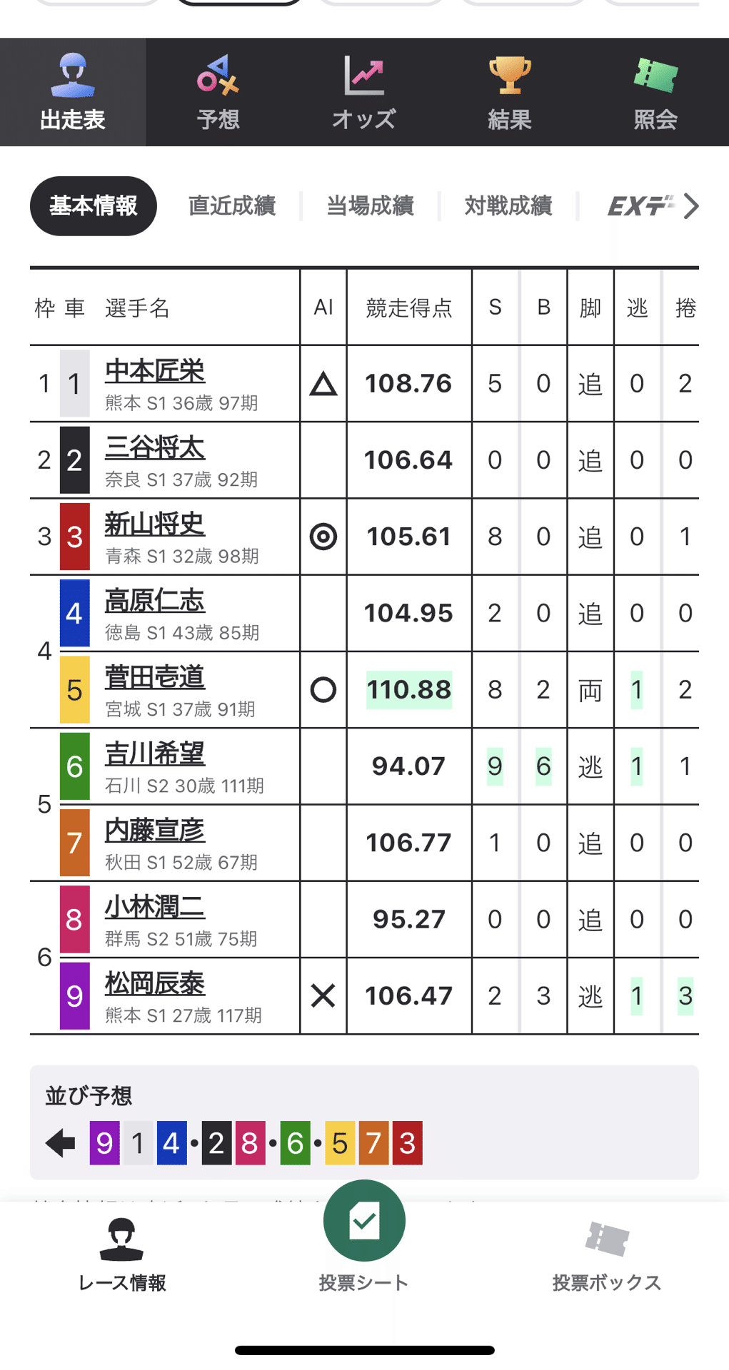 10/21弥彦2R番手は無風？！200p｜愛知マン