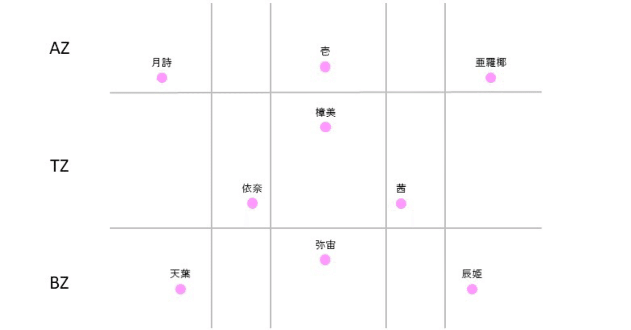 アサルトリリィのポジショニングから学ぶSDBH上の戦術展開理論｜白音凪