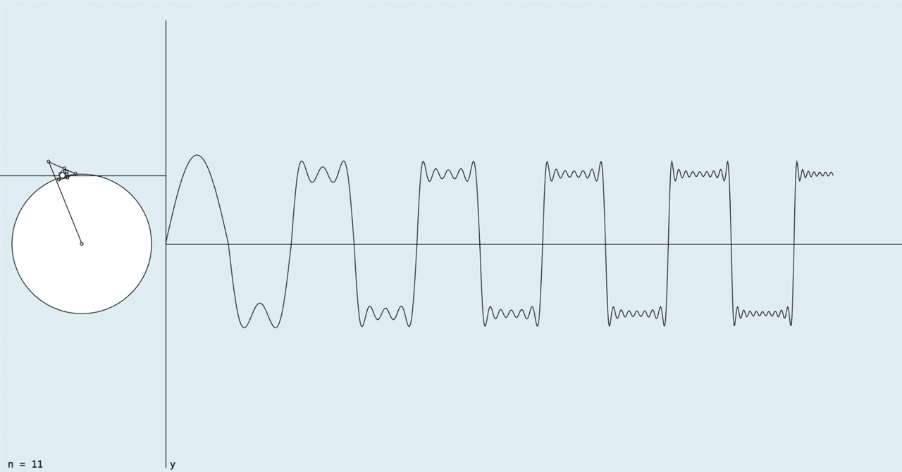 Sine waves and Additive Synthesis サイン波と加算合成｜kynd