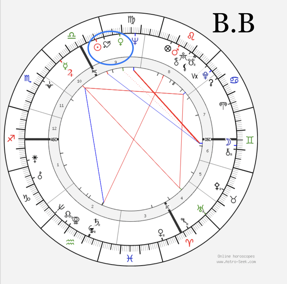 女優の小惑星エロスの配置｜noko. astrology