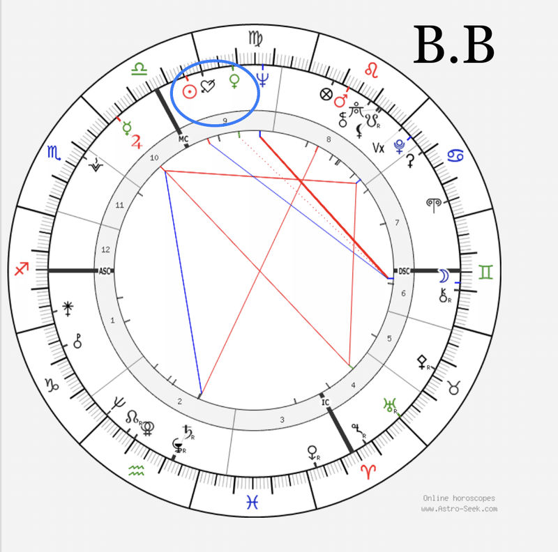 女優の小惑星エロスの配置｜noko. astrology