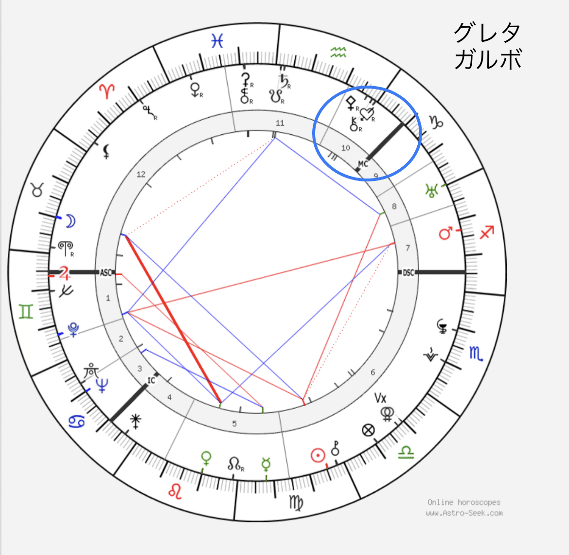 女優の小惑星エロスの配置｜noko. astrology