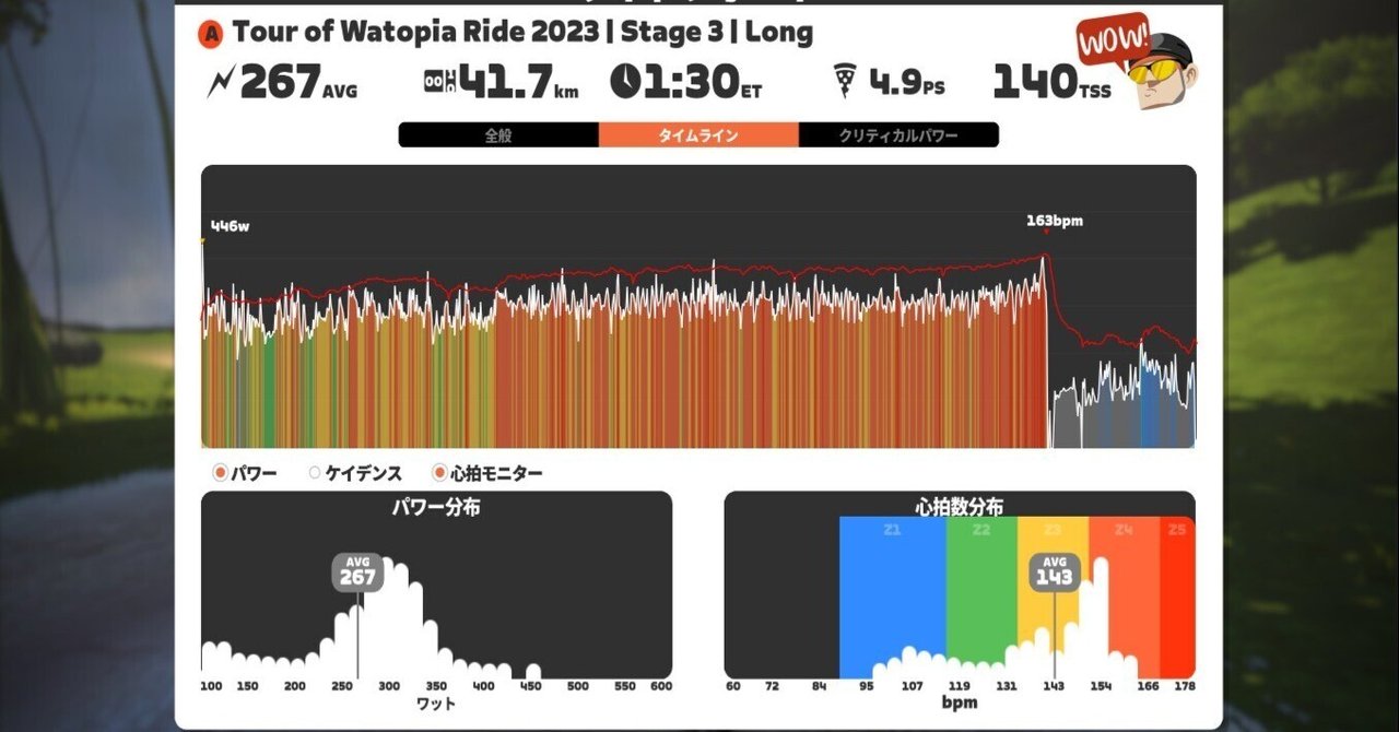 Alpe du ZwiftでPR更新｜Tomo TNK