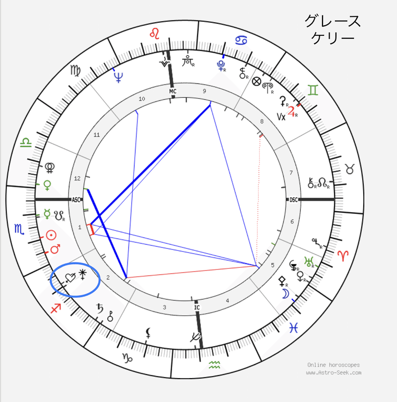 女優の小惑星エロスの配置｜noko. astrology