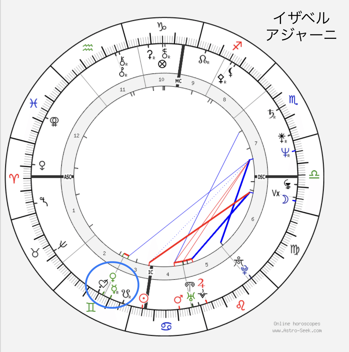 女優の小惑星エロスの配置｜noko. astrology