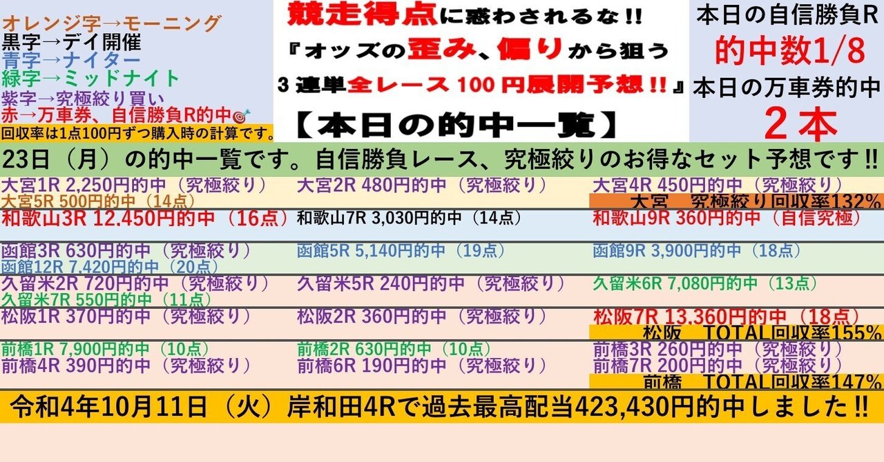 1023🌃🉐価格ミッドナイト全21レース予想🌃久留米競輪🌃松阪競輪🌃前橋競輪🌃全レース予想 ️【オススメ初日開催😊ミッドの自信勝負レースは