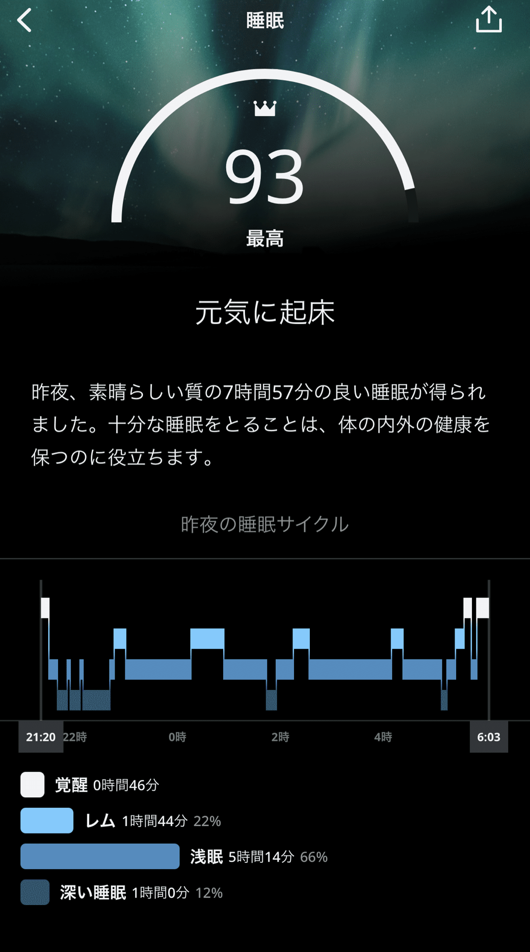 オーラリング 本日のスコア共有します｜tetsu7017