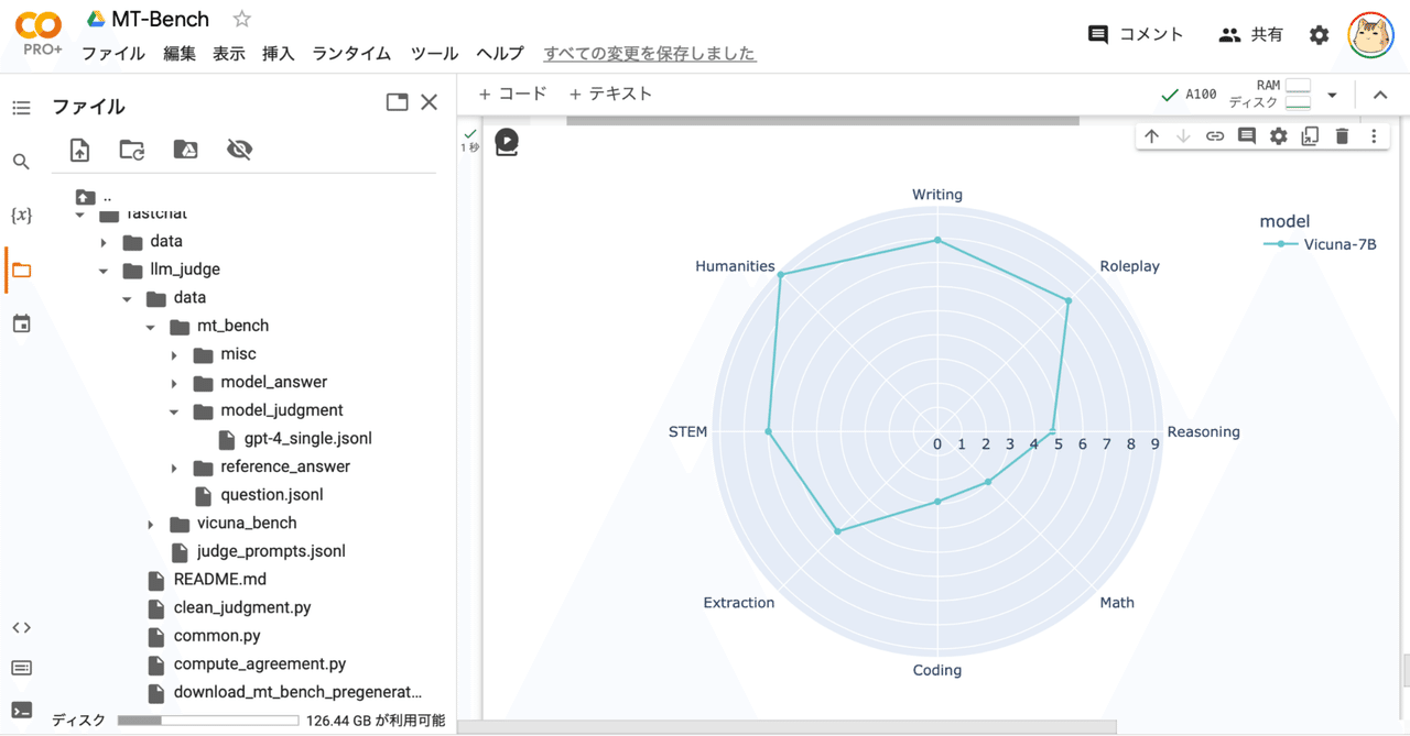 MT-Bench の使い方｜npaka