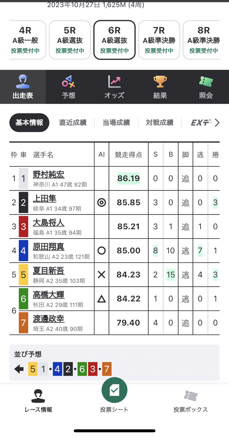 10/27川崎6R激戦の消耗戦 200p｜愛知マン