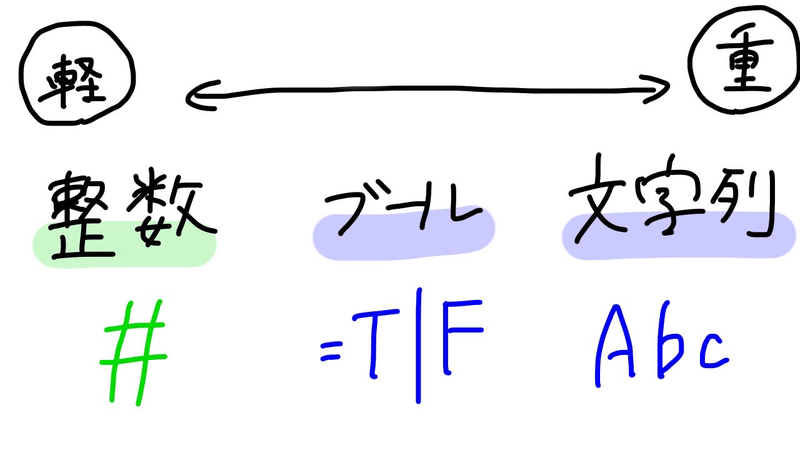 【Tableau】 ORD7 Performance Best Practice振り返り Part2【DATA Saber】｜め