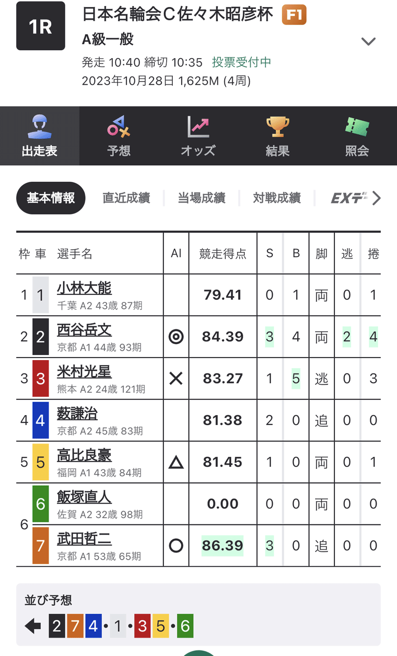 穴🔥10/28武雄1R武田またかよ200p｜愛知マン