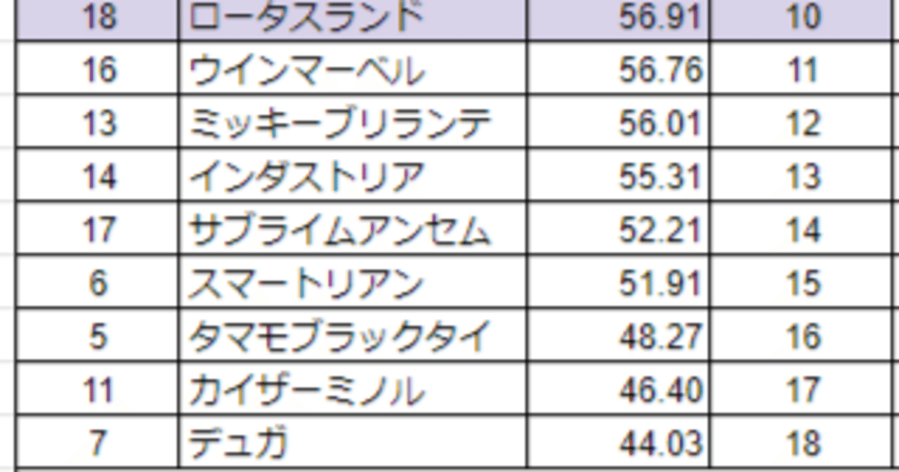 10月28日（土）スワンS(G2)とアルテミスS(G3)を含むメインレースと最終レース全予想｜借金を競馬で返した1点予想家、1点ニキ。