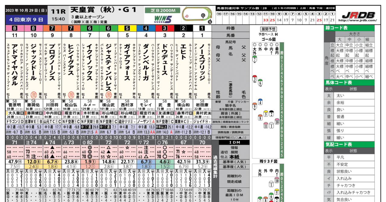 10月29日(日)新ウェブレーシングペーパーをご覧いただけます【天皇賞秋】｜JRDB 競馬アラカルト