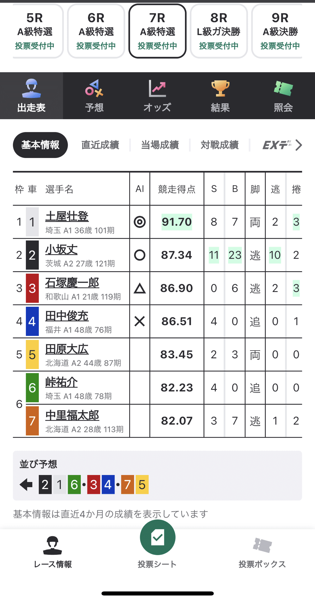 10/28川﨑7R中里次第で展開変わる。200p｜愛知マン