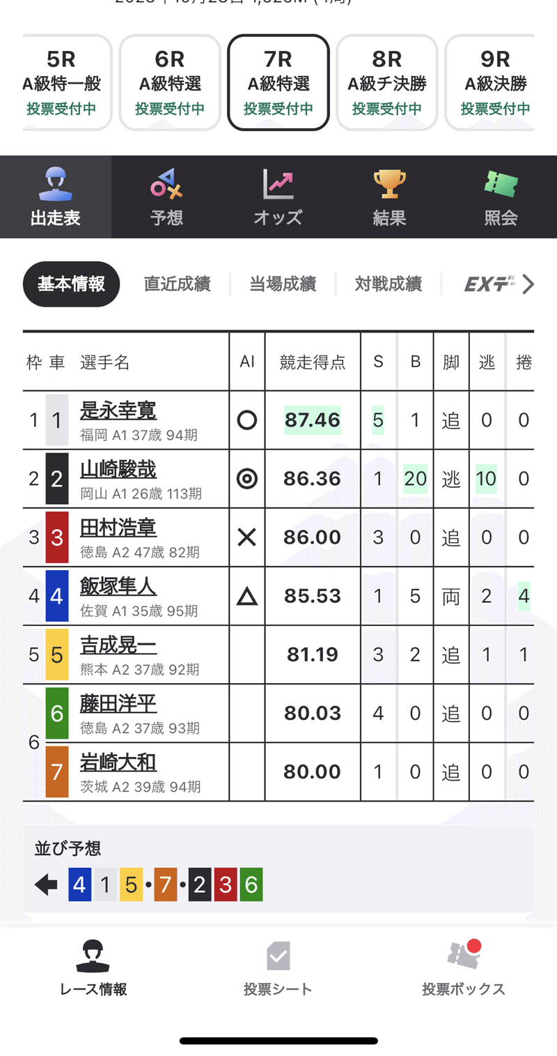 穴🔥10/28小松島7R山崎リベンジも。200p｜愛知マン