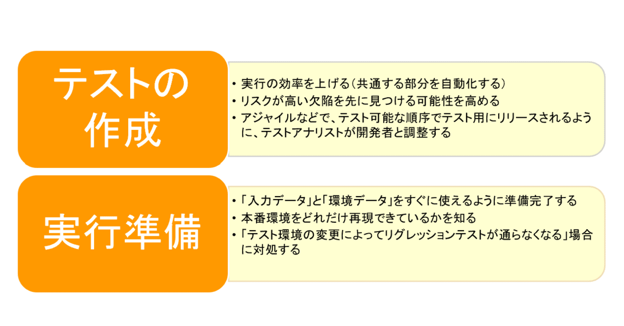 第252回： 「ALTAのテキストをつくろう」15 （テスト実装 後編）｜Kouichi Akiyama