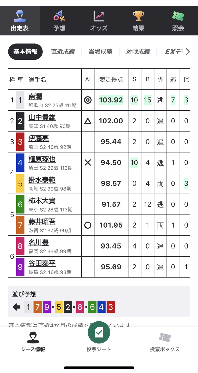 10/29京王1R十八番で一勝 200p｜愛知マン