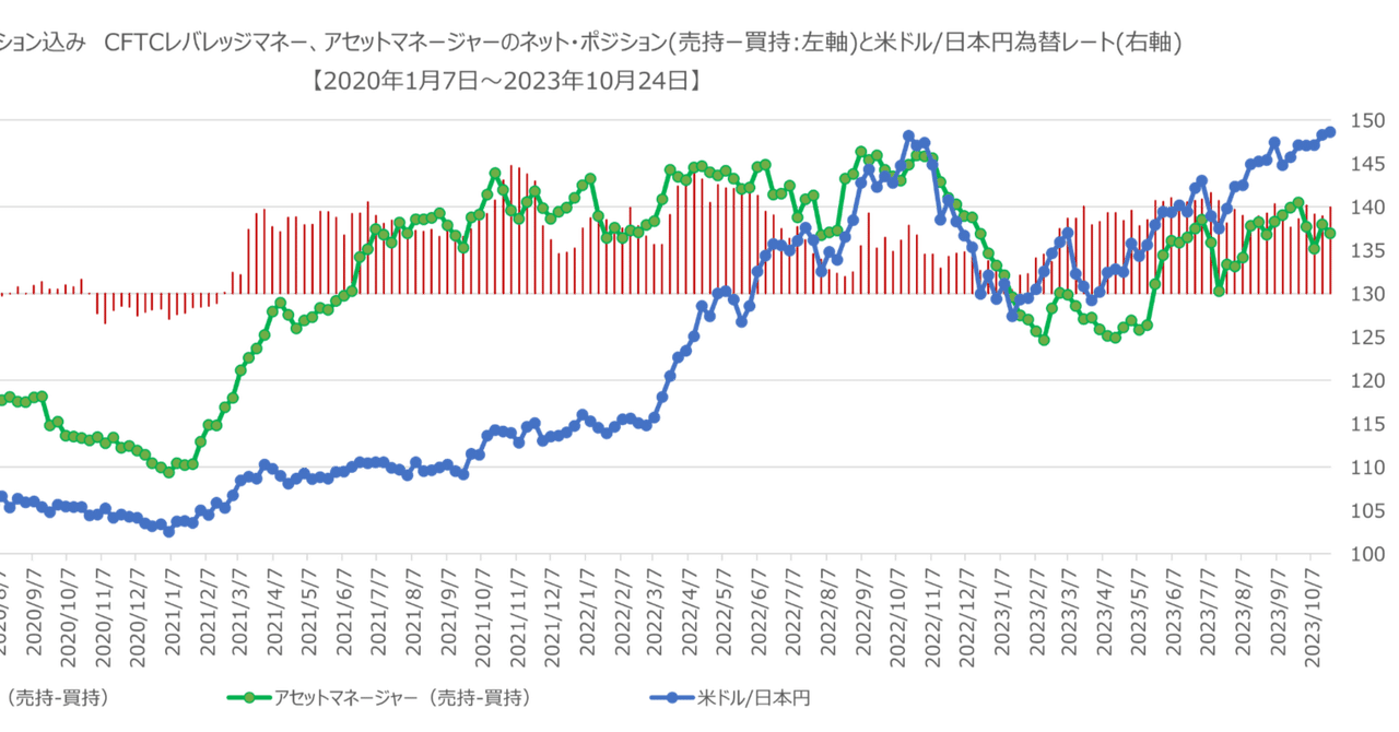 CFTC先物・オプション込み 2023年10月24日時点 金融商品(為替・ビットコイン) 投資家別ポジション｜FR(FutureResearch)