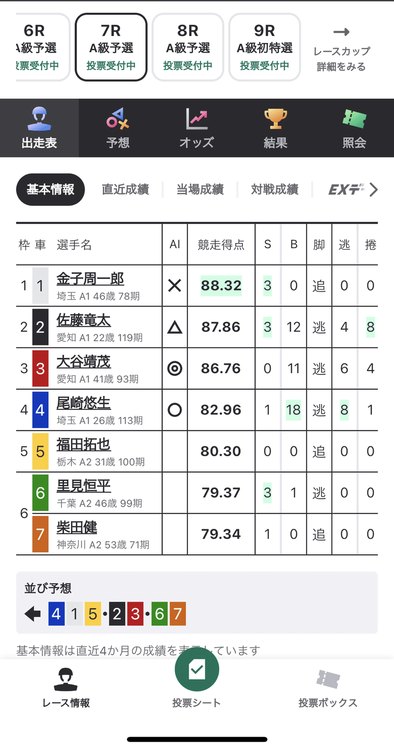 穴🔥10/29豊橋7R佐藤大丈夫ですか？200p｜愛知マン