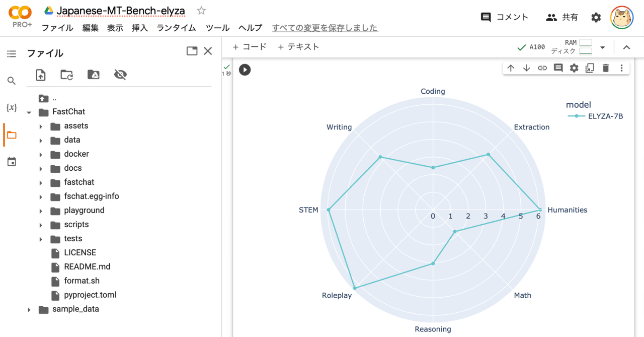 MT-Bench による日本語LLMの評価｜npaka