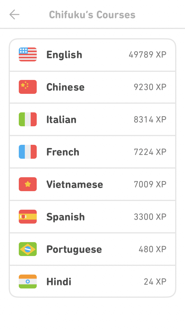 【海外生活】ベトナム・ひとり暮らしの生活費｜Chifuku