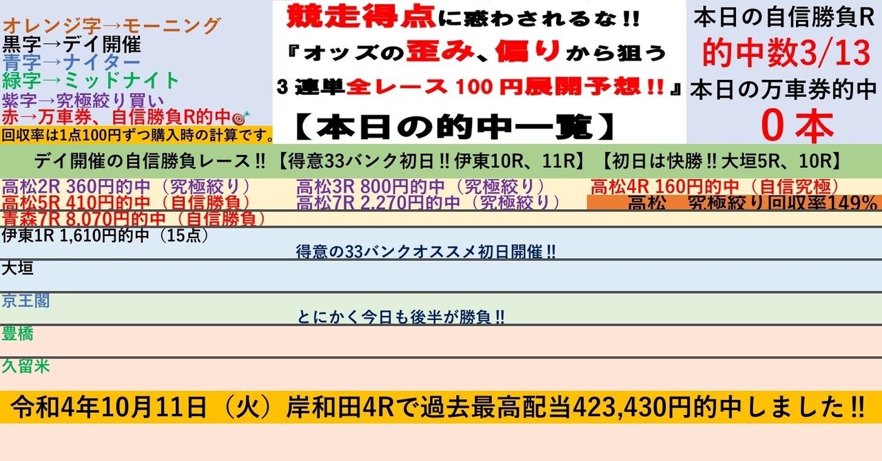 1030☀️モーニング高松競輪初日☀️全レースで100円‼️3連単予想 ️【オススメ初日開催☀️初日の自信勝負レースは4r、5r‼️