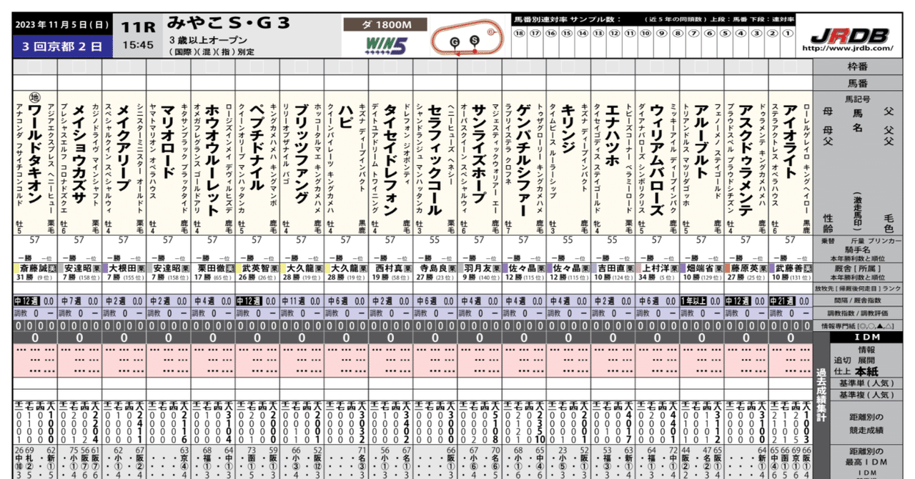 新ウェブレーシングペーパー(特別登録版)【11月4日～11月5日】｜JRDB 競馬アラカルト