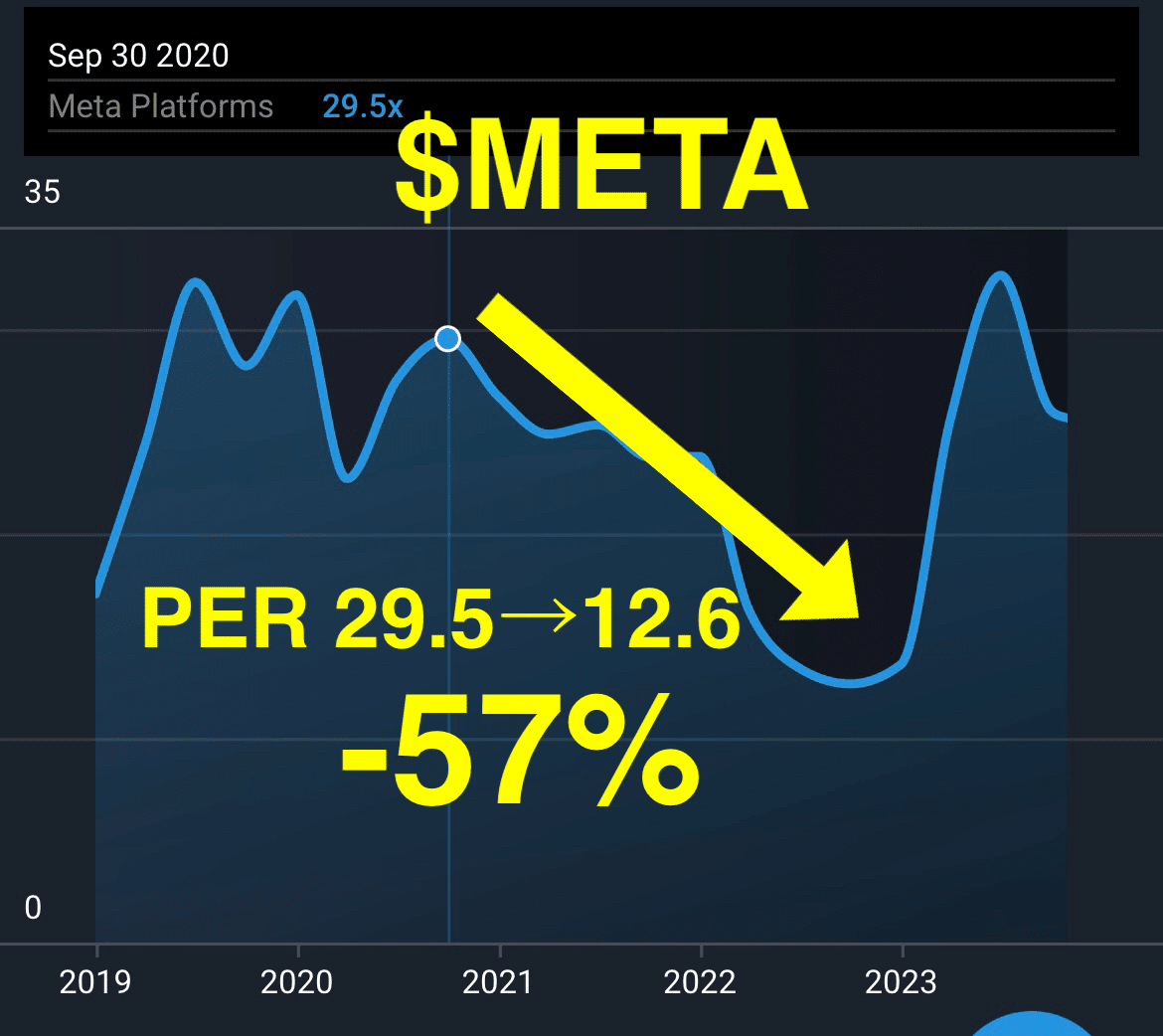 結局バブル🫧のPER•PSRのバリュエーション調整ってどんなもんだったの？PSR・PER推移でみる。｜Dr.biz