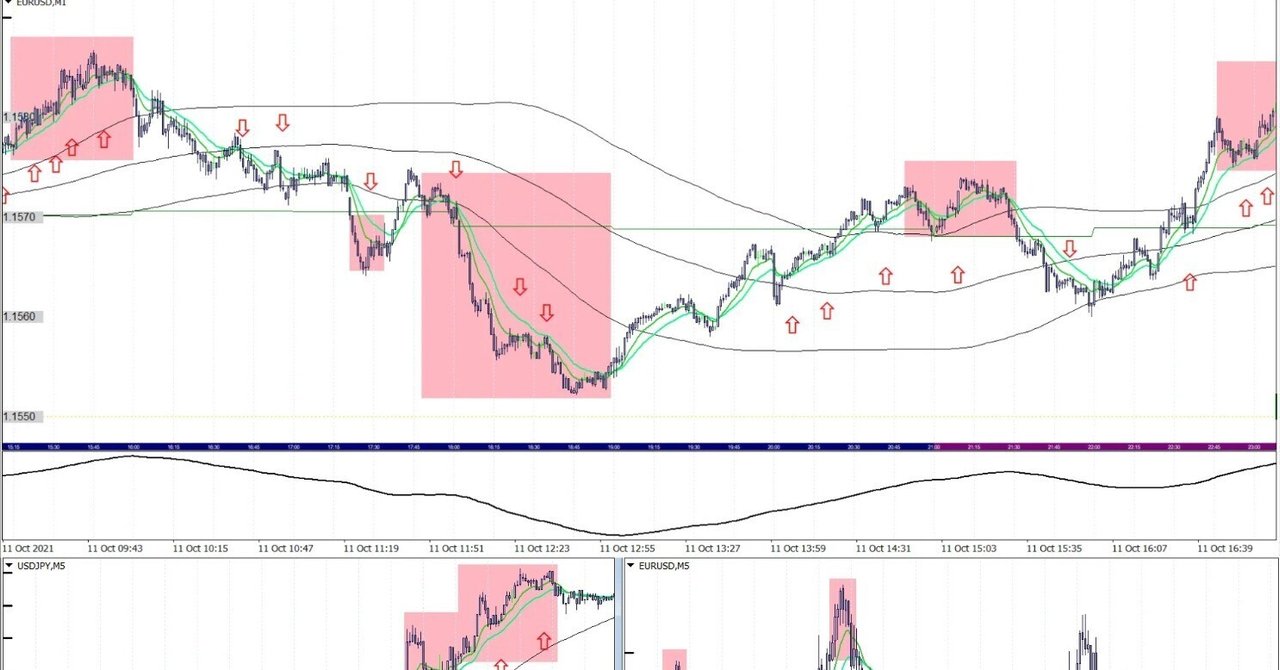 【手法のエントリーポイントを矢印で！】手法の実際のエントリー位置をチャートで公開｜冬二 (トウジ) Future Under Cover. FX