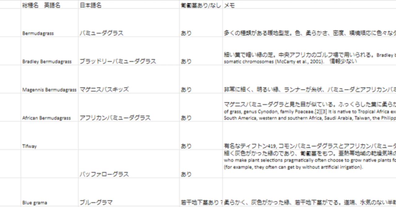 芝の種類｜Ryuji KPIS