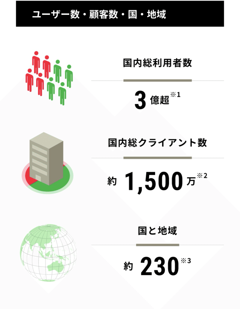 【企業分析】LINEヤフー株式会社｜kabuya66