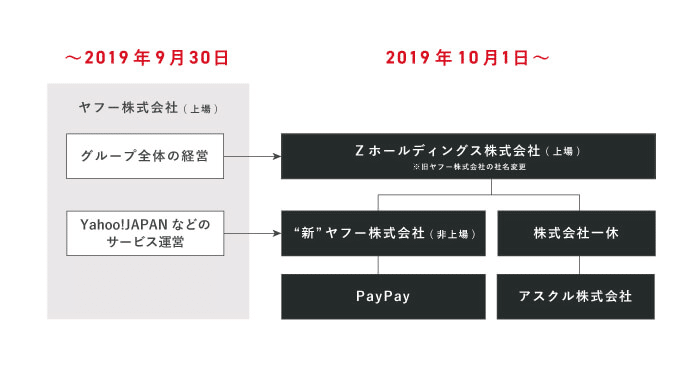 【企業分析】LINEヤフー株式会社｜kabuya66