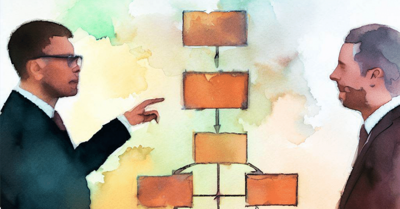 Three promises to create a professional collective organization VOL2 ...