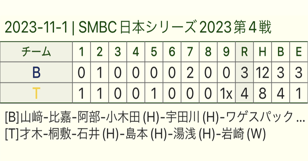 【阪神タイガース】SMBC日本シリーズ2023第4戦スコアシート｜8-yama