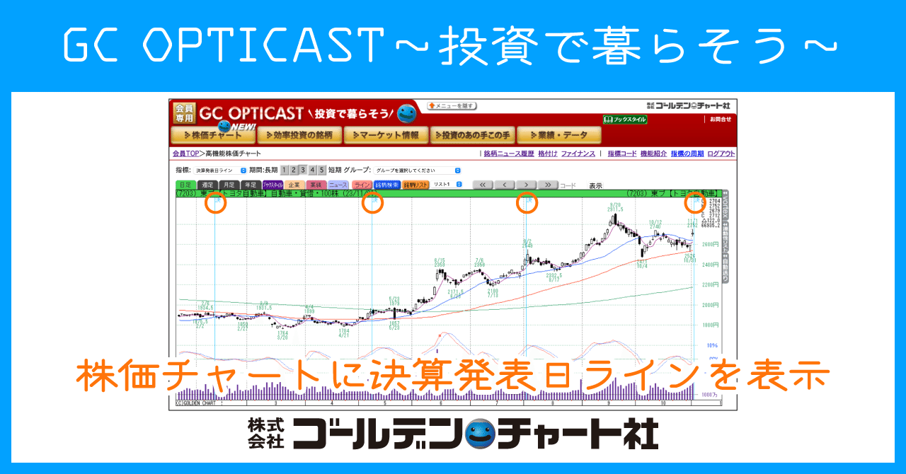 GC OPTICAST〜投資で暮らそう〜 株価チャートの上に「決算発表日ライン」を引くと、株価の動きと決算発表の関係がよくわかる‼️ 昨日決算 ...