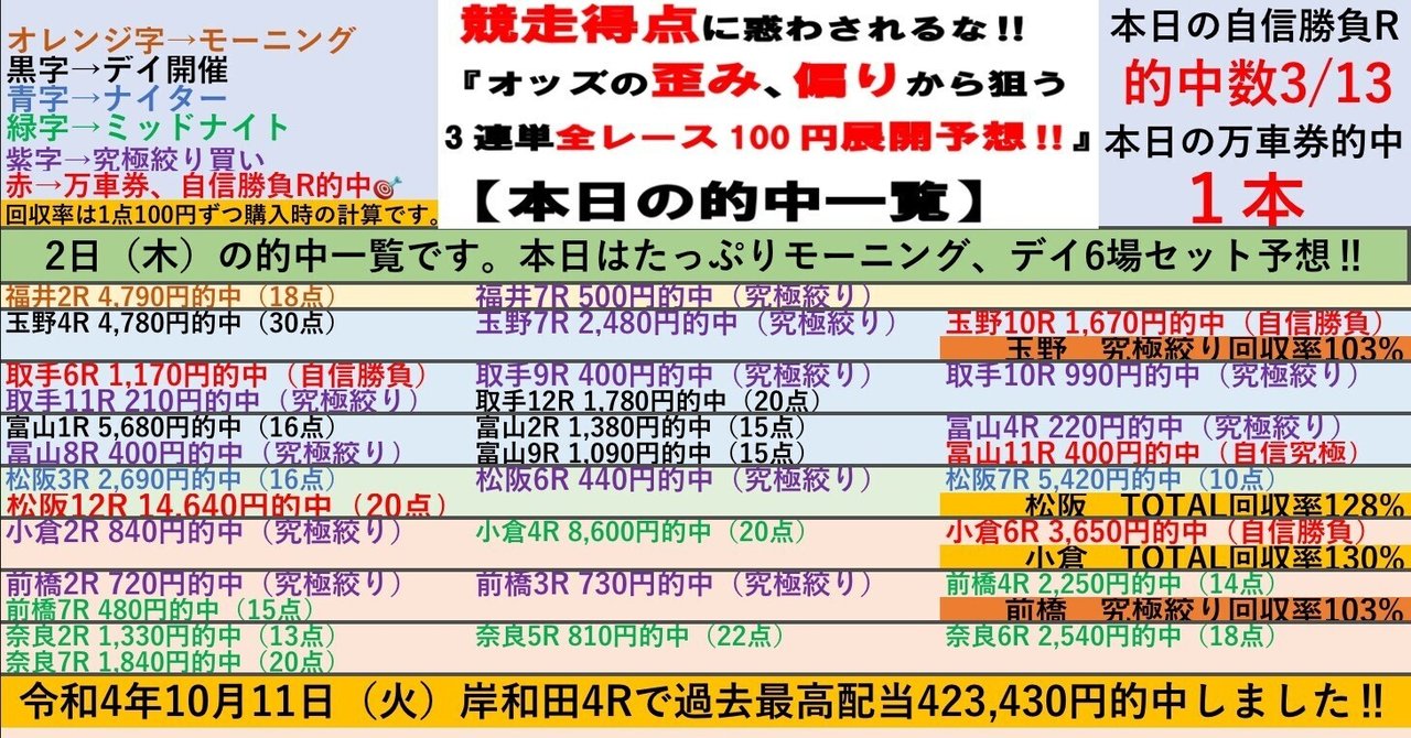 112🌃🉐価格ミッドナイト全21レース予想🌃小倉競輪🌃前橋競輪🌃奈良競輪🌃全レース予想 ️【ミッドは各サイトでキャンペーン中😊厳選自信勝負