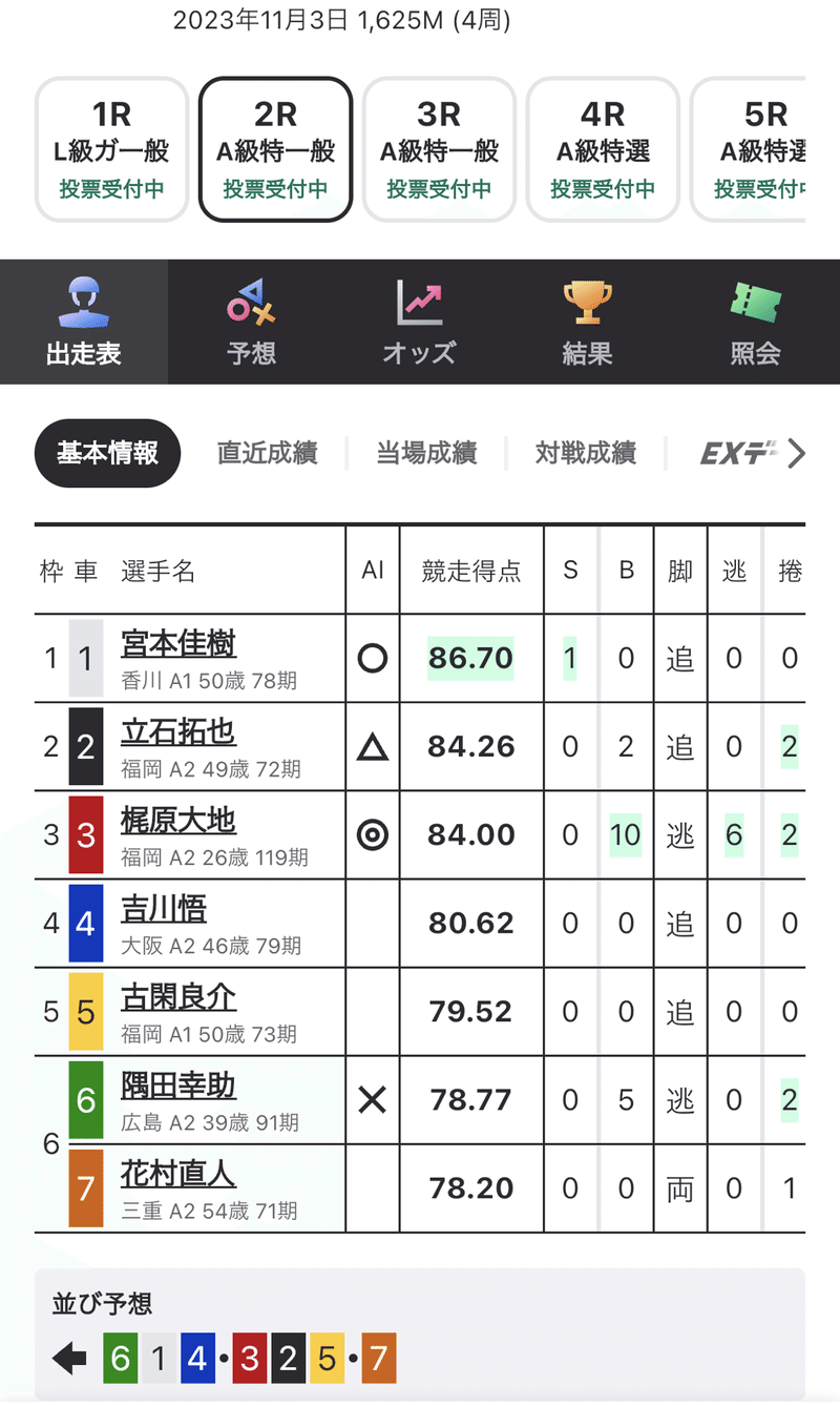 1103小倉2R今日はニゲマスカ？200p｜愛知マン