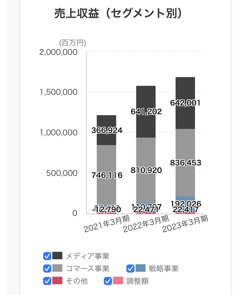 【企業分析】LINEヤフー株式会社｜kabuya66