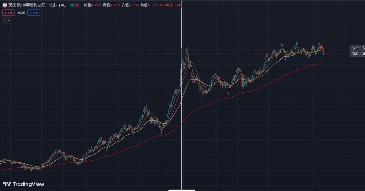 BOE 次の一手には要注意 23/11/3｜Yan氏