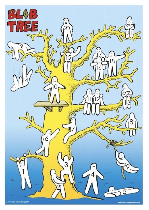 性格診断テスト 「BLOB TREE」🌲｜Sakura🌸