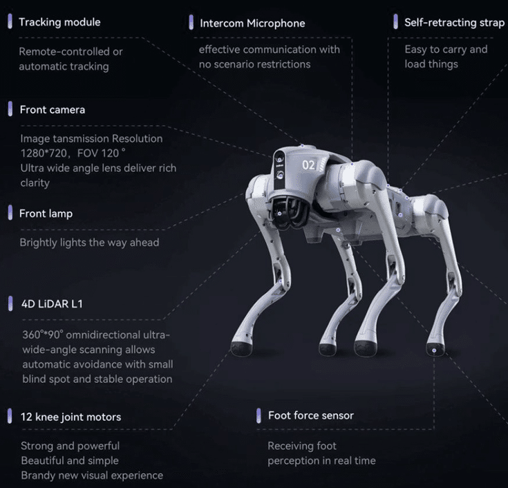 UNITREE ROBOTICS ★ GO2｜EGGSEED