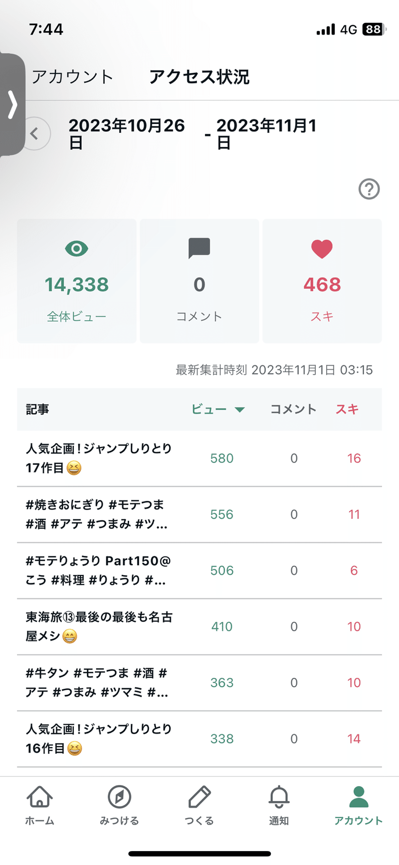 同時に2つの偉業達成😳モテルちゃんねるの勢いが止まらない！！｜モテルちゃんねる@挑戦中
