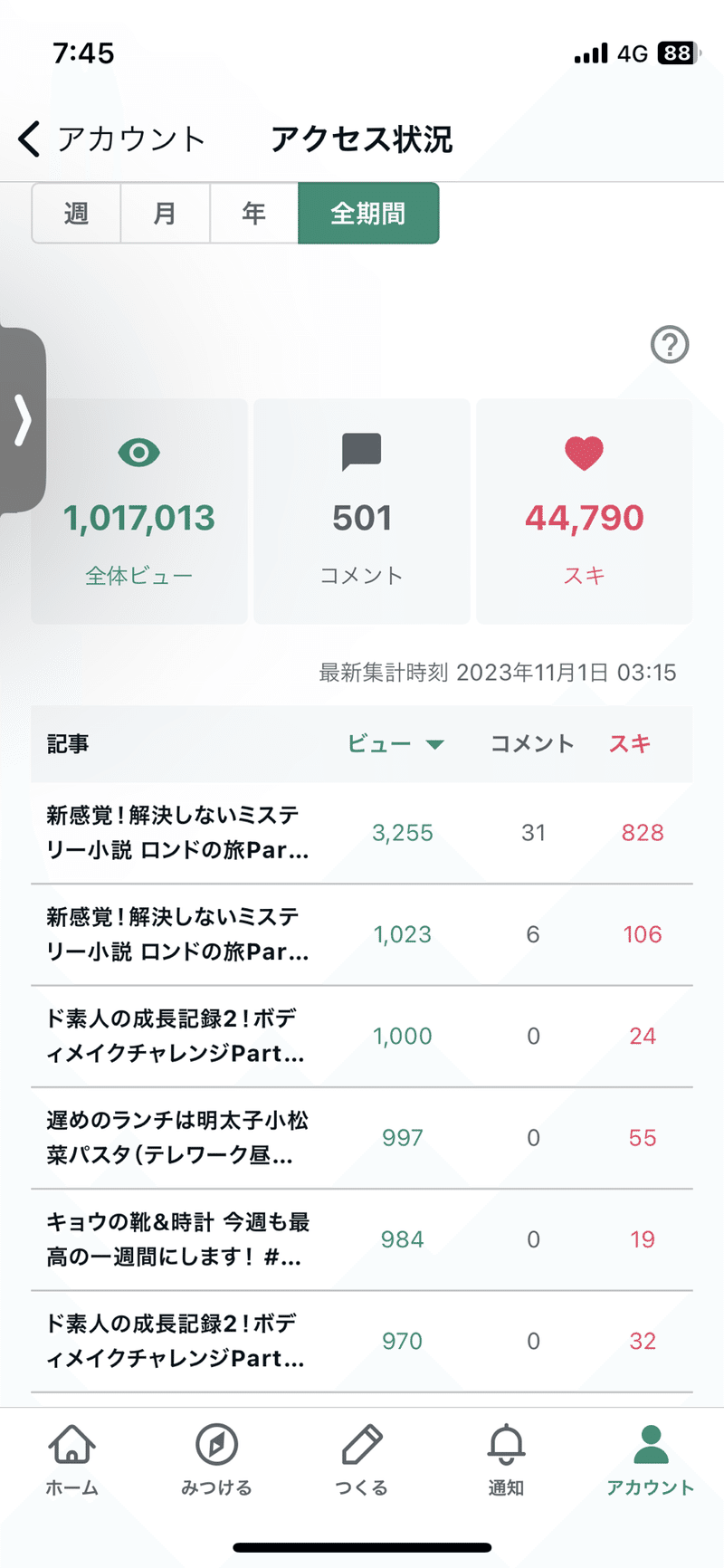 同時に2つの偉業達成😳モテルちゃんねるの勢いが止まらない！！｜モテルちゃんねる@挑戦中